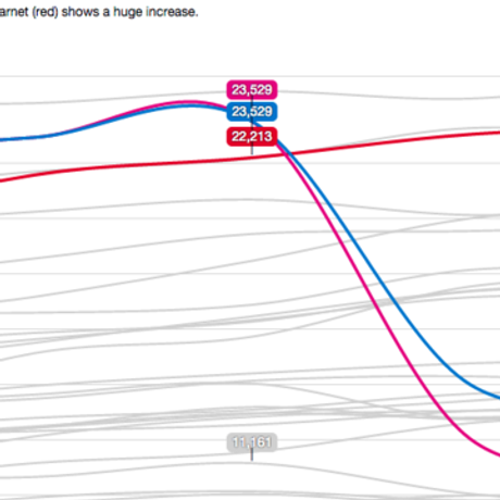 Ben Heubl | Observable