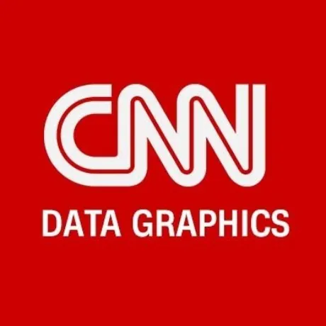 Cnn Data Graphics Observable