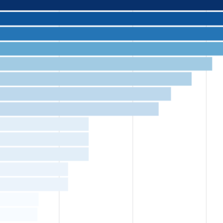 Demo workspace | Observable