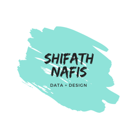 Shifath Nafis | Observable